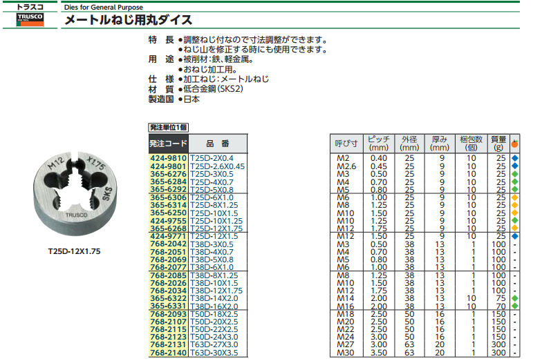 Ichiban Precision Sdn Bhd - Trusco - Trusco Die for General Purpose